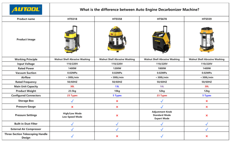 HTS558 Walnut Sand De-Carbon Cleaner