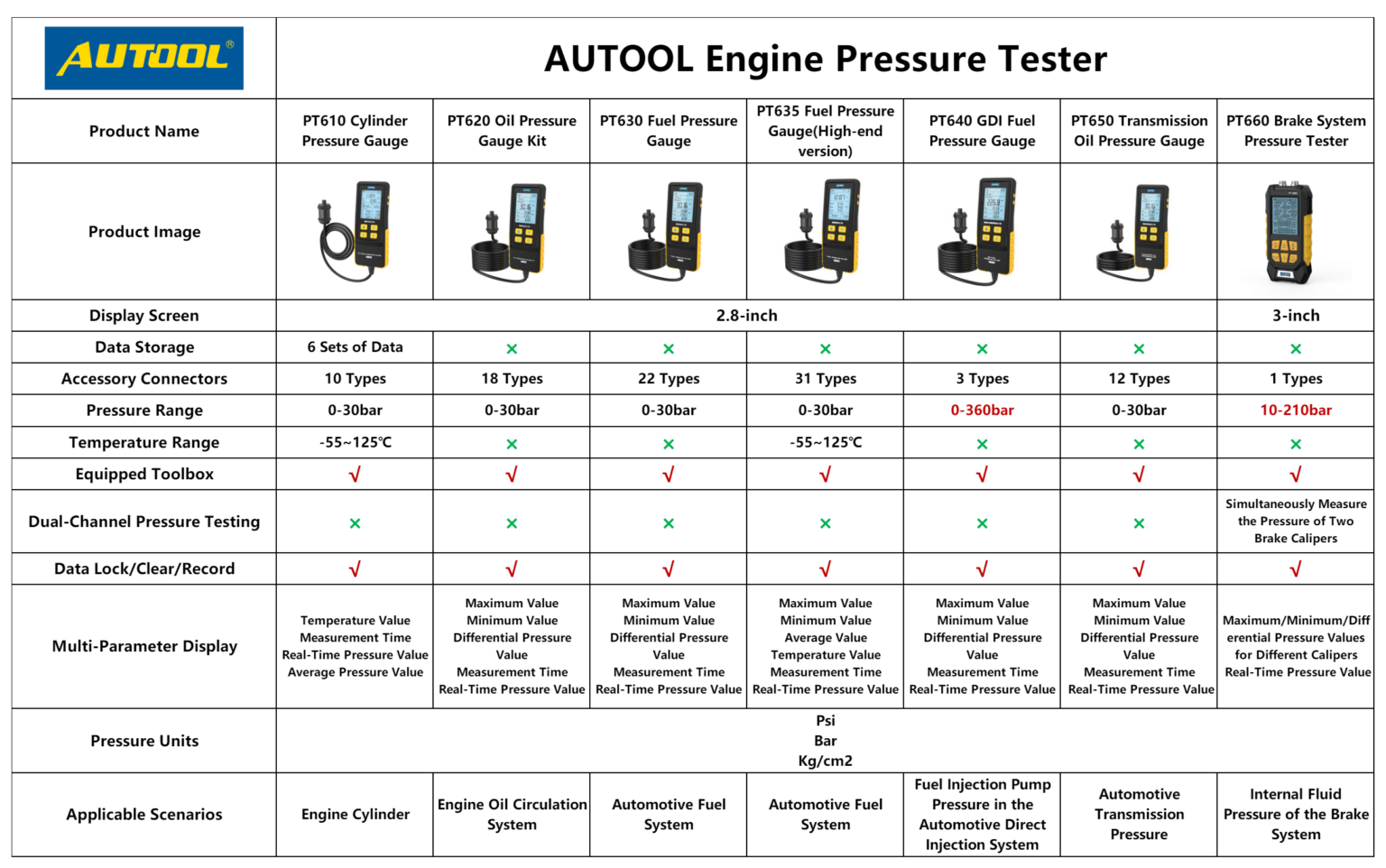 PT650 ATF Exchanger Transmission Fluid Pressure Gauge