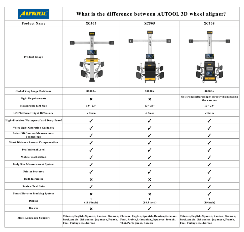 XC505 3D Alignment Machine Tire Alignment Tool