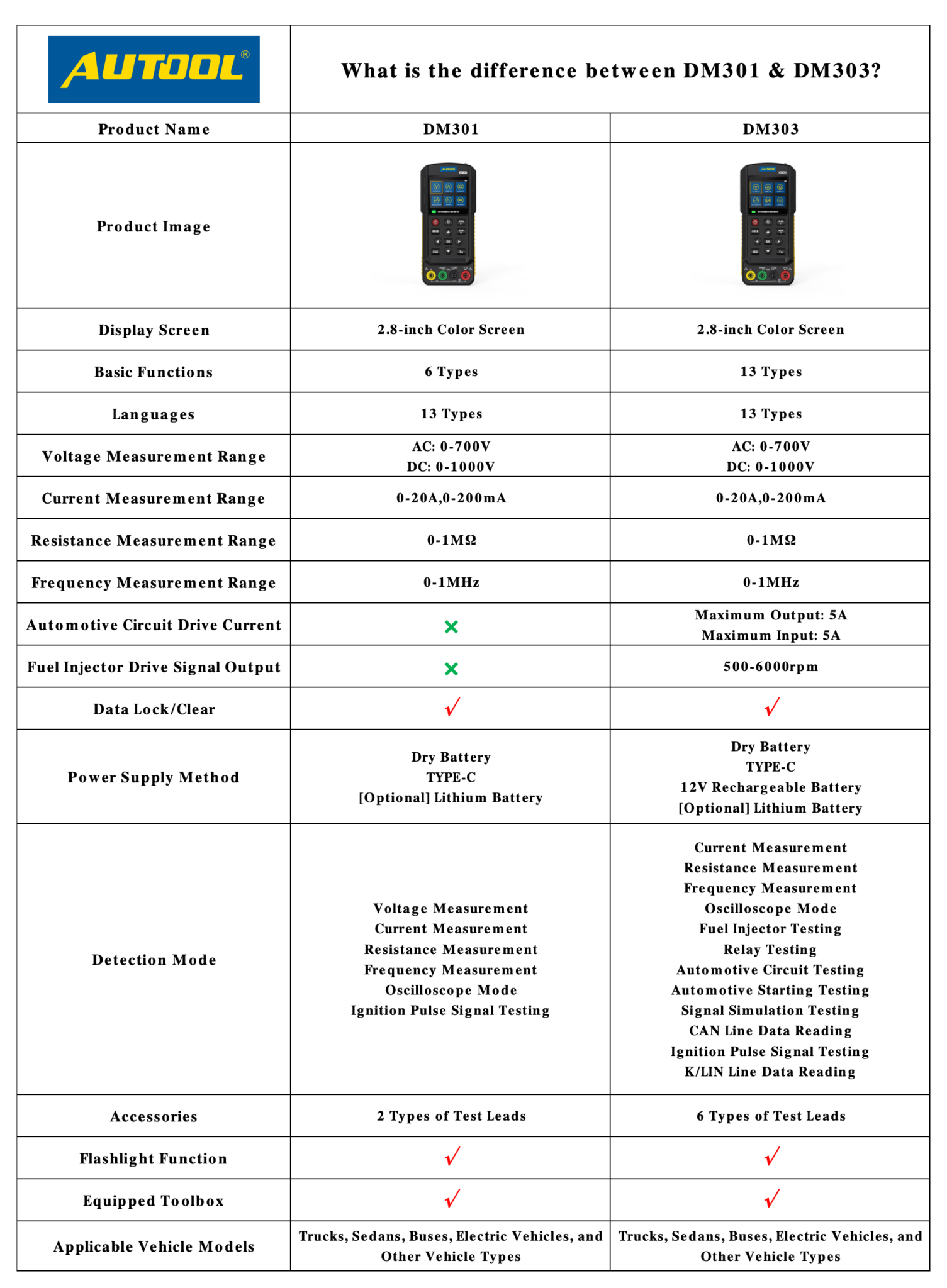 DM303 Automotive Multimeter