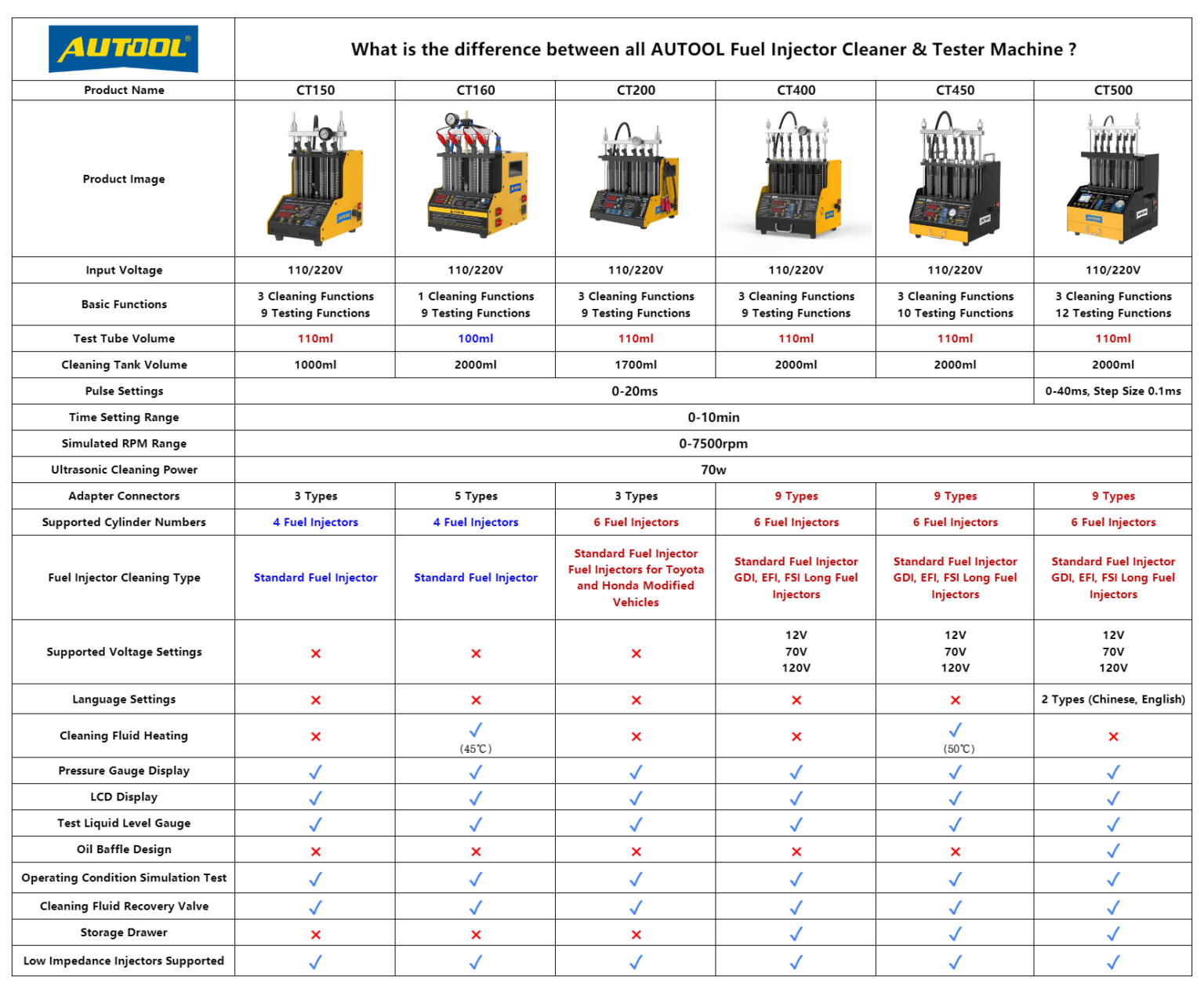CT400 Fuel Injector Tester & Cleaner