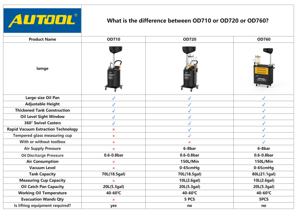 OD720 Pneumatic Oil Extractor
