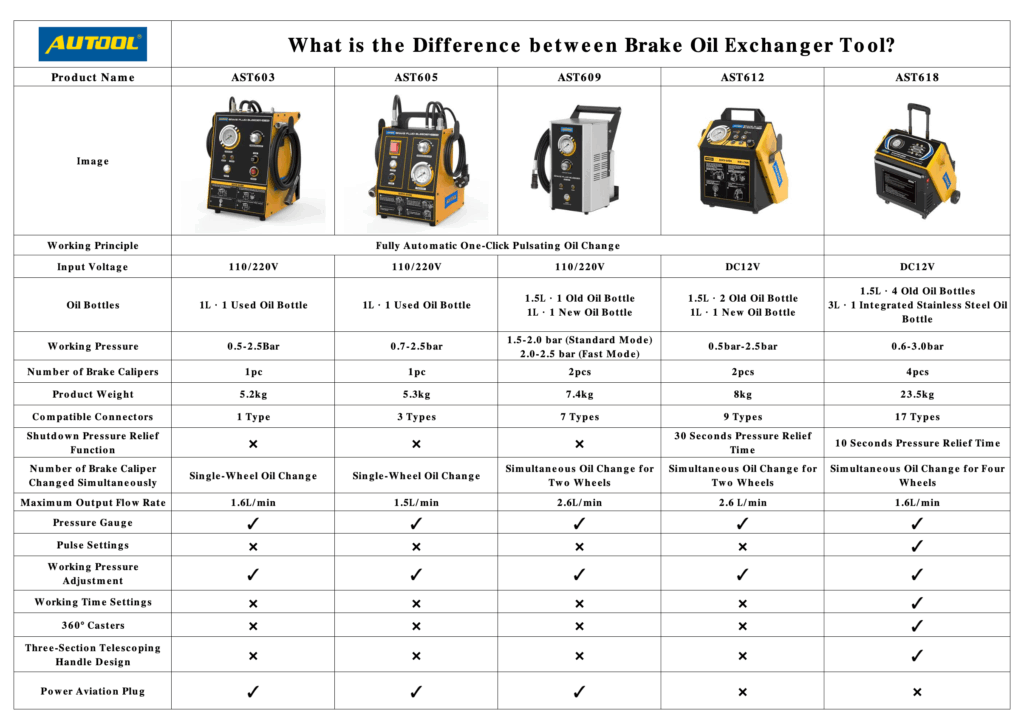 AST605 Pulsating Brake Fluid Exchanger