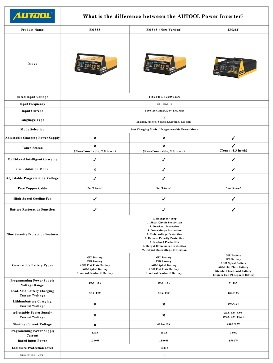 EM355 All-in-One Power Supply Charger